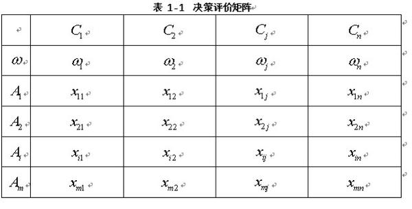 小源笔记（三十）：Matlab入门学习之VIKOR方法概述 - 知乎