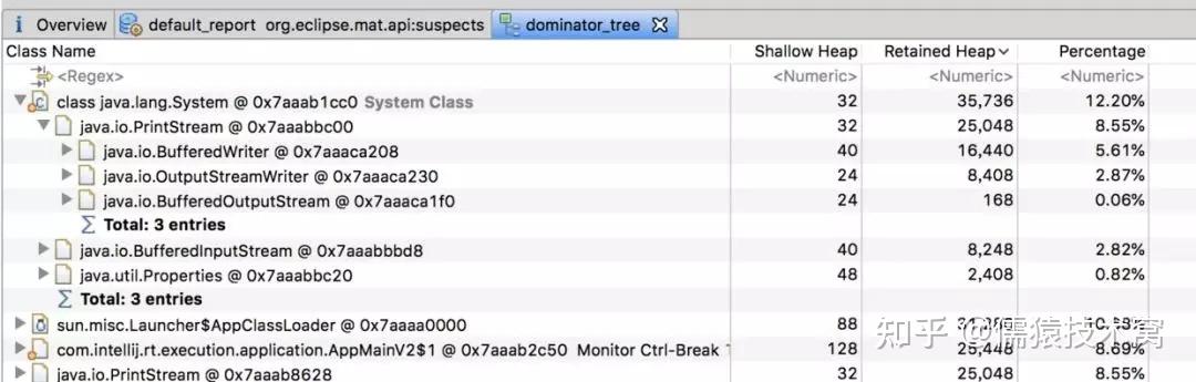 如果你们的系统 CPU 突然飙升且 GC 频繁，如何排查？ - 知乎