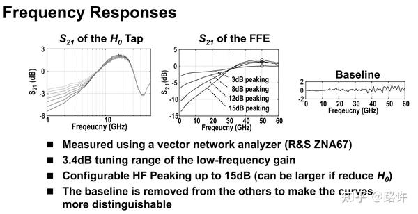 [ISSCC2023] 6.3-5-tap低频均衡接收器FFE - 知乎