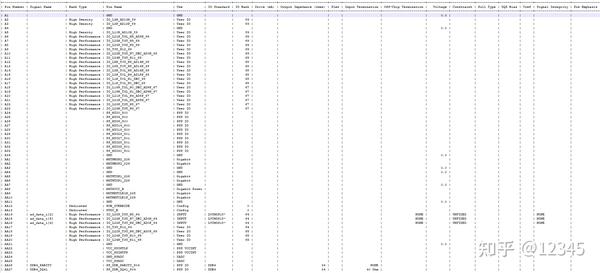 [FPGA/VerilogHDL/Xilinx]Vivado.Report之常规报告 - 知乎