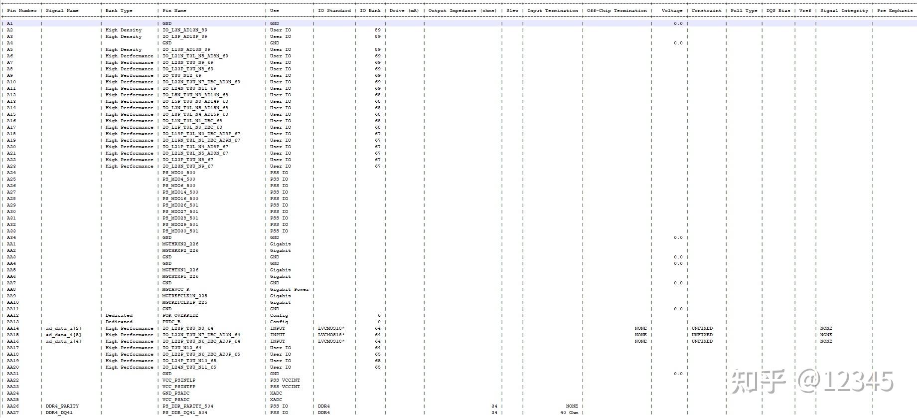 [FPGA/VerilogHDL/Xilinx]Vivado.Report之常规报告 - 知乎