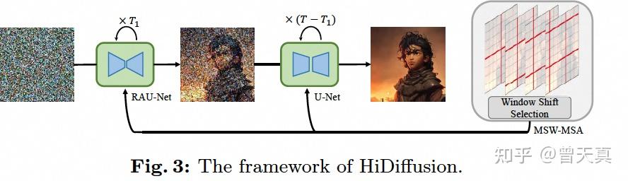 【AIGC-扩散模型系列23】HiDiffusion：从Unet讲起的超分辨率模型，仅需修改基础网络几行代码 - 知乎