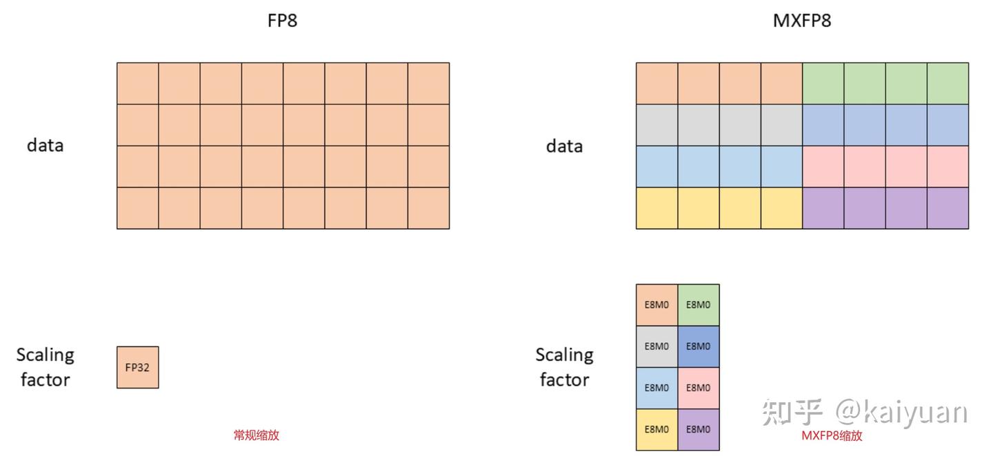 [LLM]FP8计算在模型训练中的应用 - 知乎