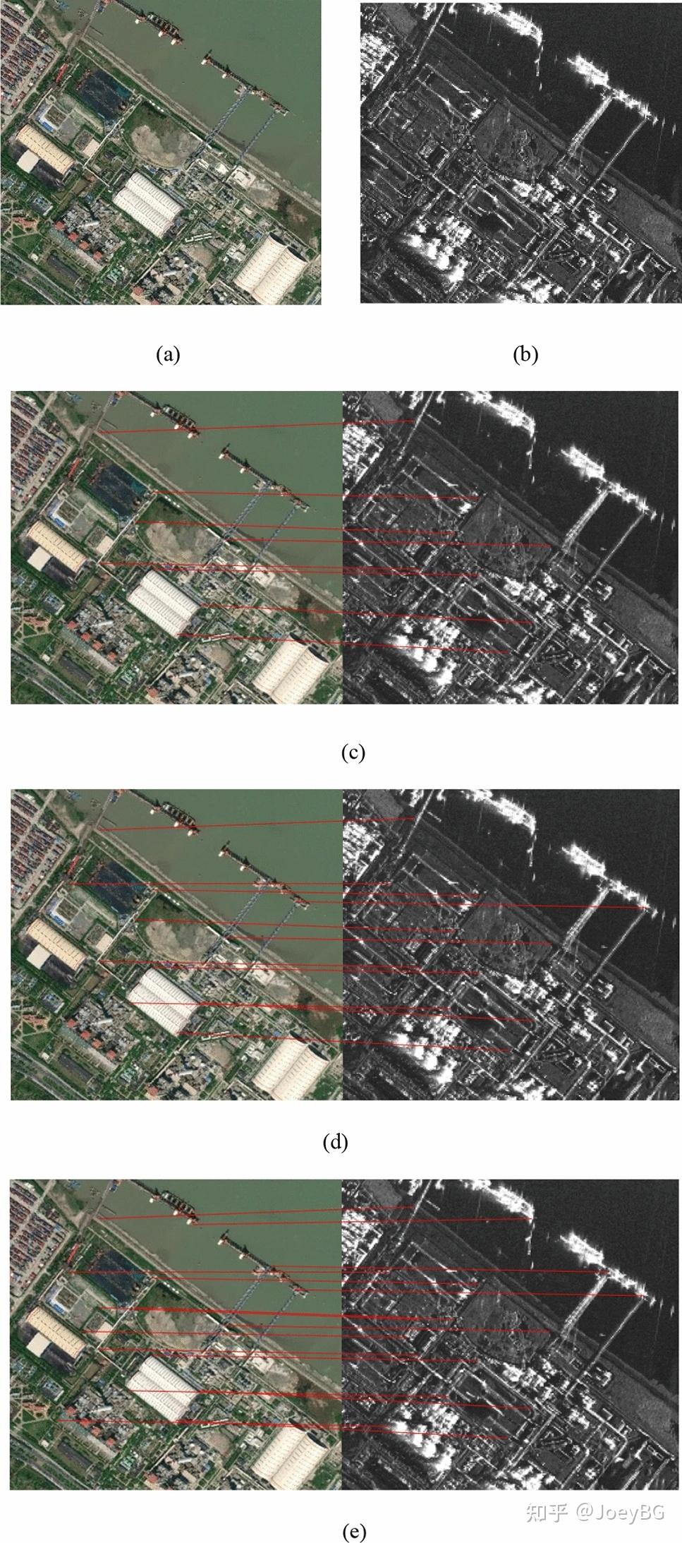 第十五章 图像特征Vol.3：SIFT、兴趣点 - 知乎