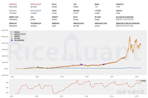 F-Score模型的A股实证 - 知乎
