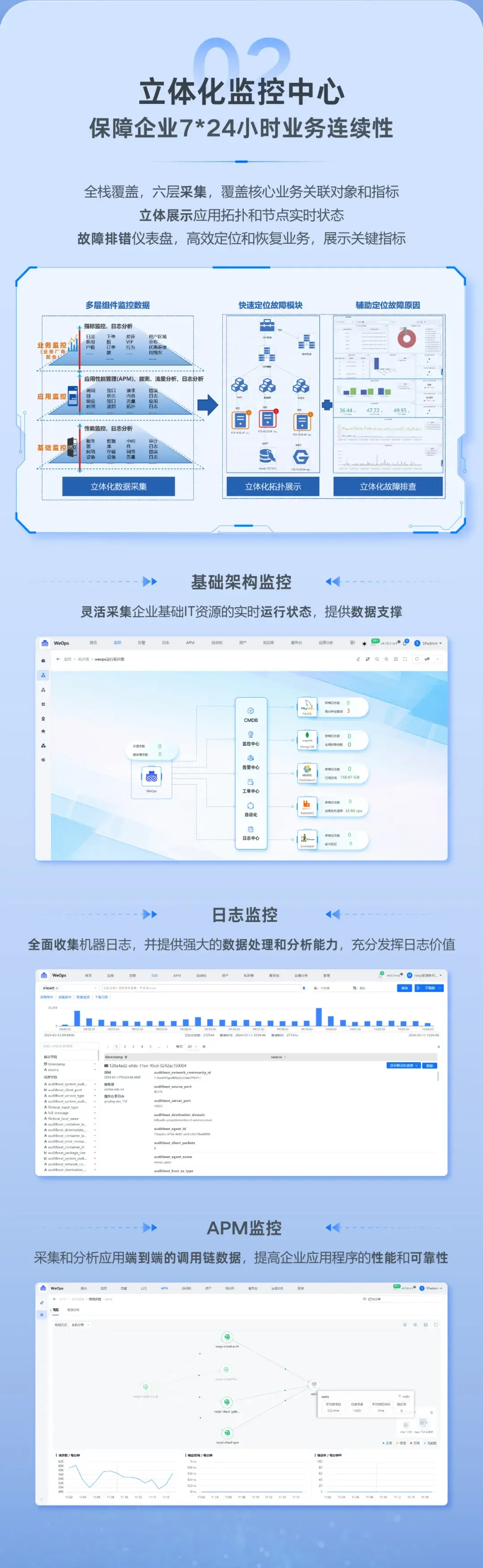嘉为蓝鲸WeOps平台V4.15 LTS重磅发布！ - 知乎