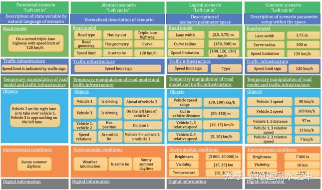 【行业标准】ISO-34501：2022道路车辆自动驾驶系统测试场景词汇 - 知乎