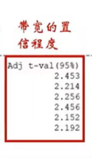 MGWR中怎么判断样本数据的显著性？ - 知乎