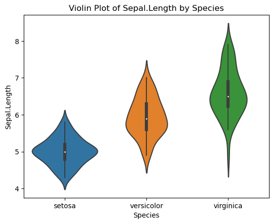 一文带您理解探索性数据分析(EDA)：如何解锁数据之门 - 知乎