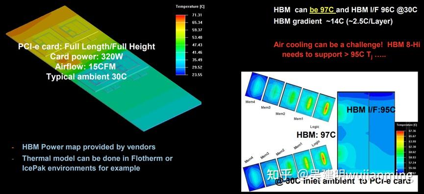 HBM封装集成：技术趋势、挑战和应用 - 知乎