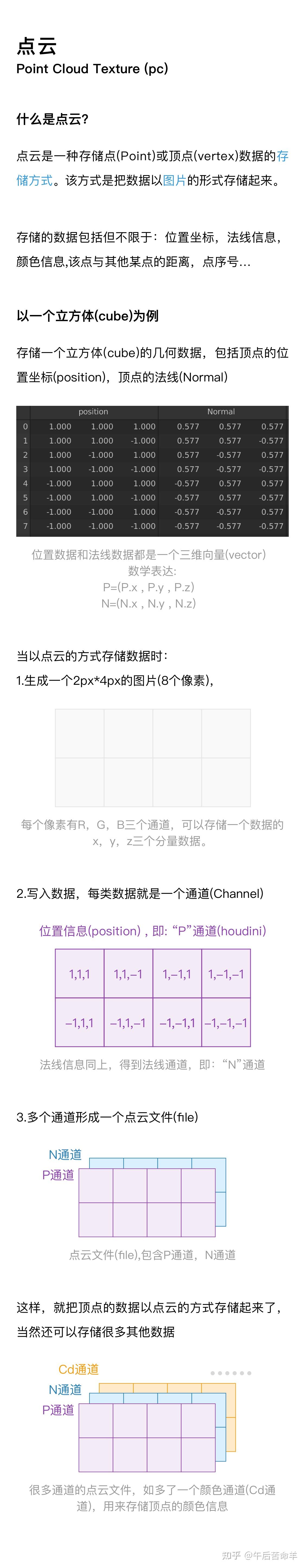 houdini学习笔记-点云(point cloud texture)-partA - 知乎