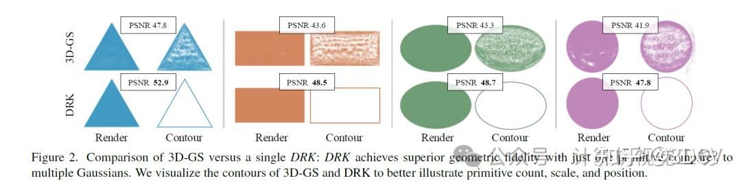 港大开源DRK：让3D GS更通用、更灵活！拟合任意复杂形状！ - 知乎