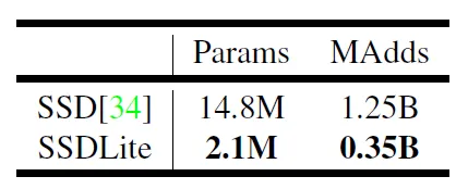 MobileNetV2 — 轻量级模型（图像分类） - 知乎