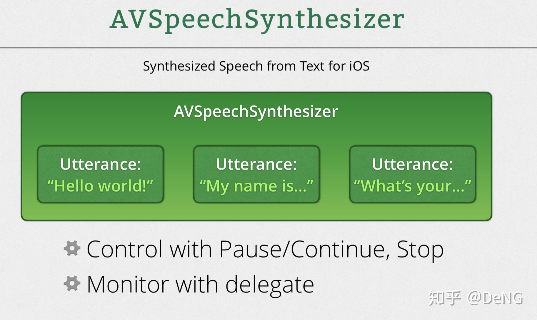 iOS Audio : 变声，混响，语音合成 TTS,AVAudioEngine - 知乎