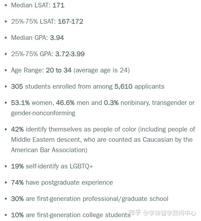 Duke、UVA、Cornell、Georgetown公布今年JD新生背景 - 知乎