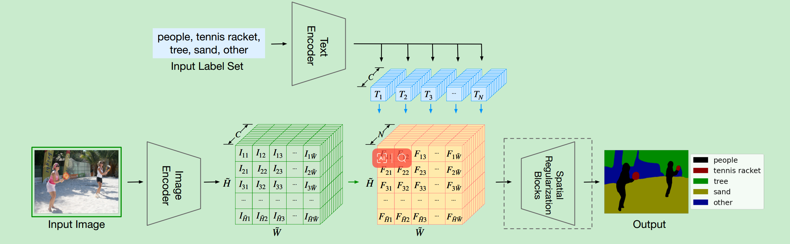 CLIP模型系列 - 知乎