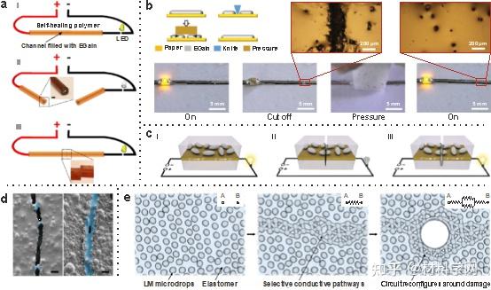 南开大学Adv.Mater顶刊综述：液态金属EGaIn特性及应用 - 知乎