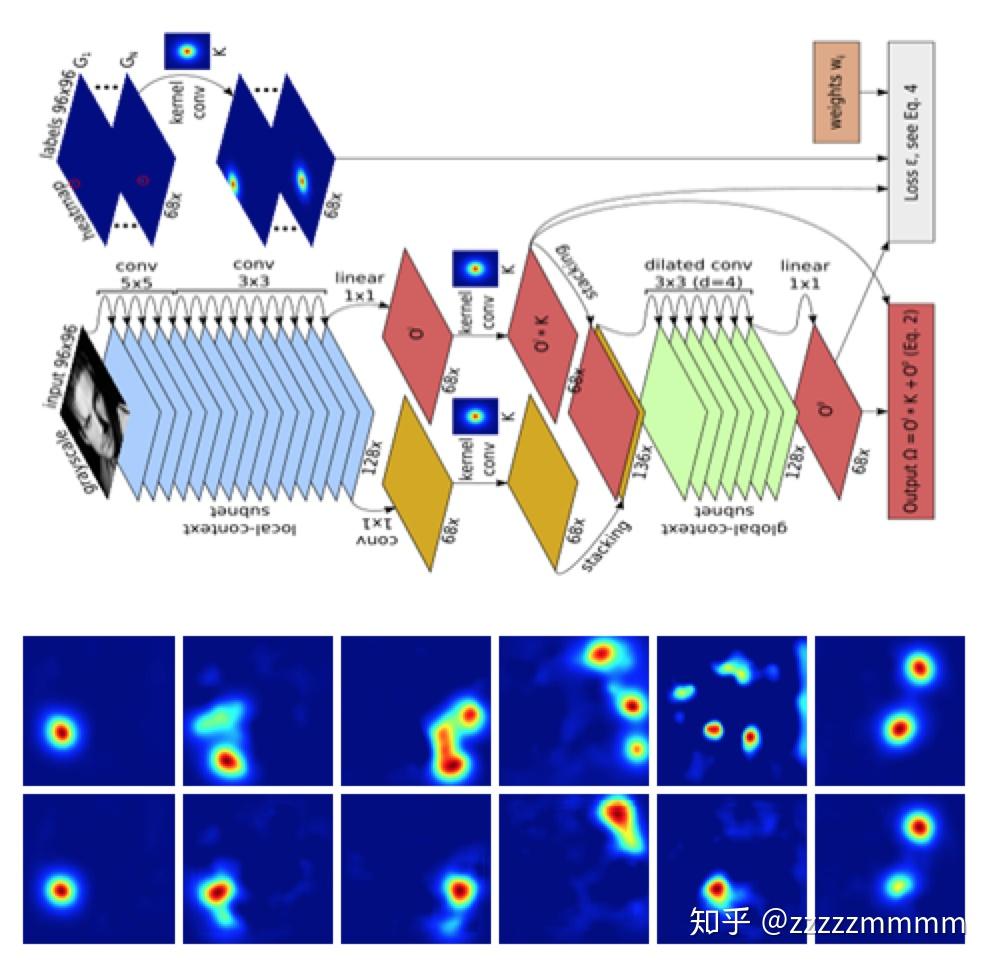 人脸关键点检测综述 - 知乎