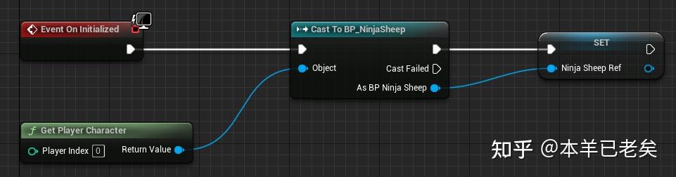 UE5-UMG学习笔记（更新中） - 知乎