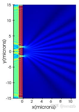 Lumerical FDTD仿真杨氏双缝干涉 - 知乎