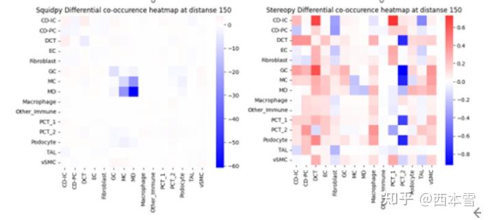 空间转录组分析之Cell co-occurrence detection algorithm - 知乎