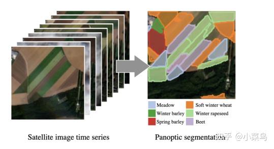 Panoptic Segmentation of Satellite Image Time Series with Convolutional Temporal Attention ...