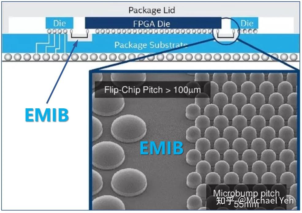 先进封装 - 知乎
