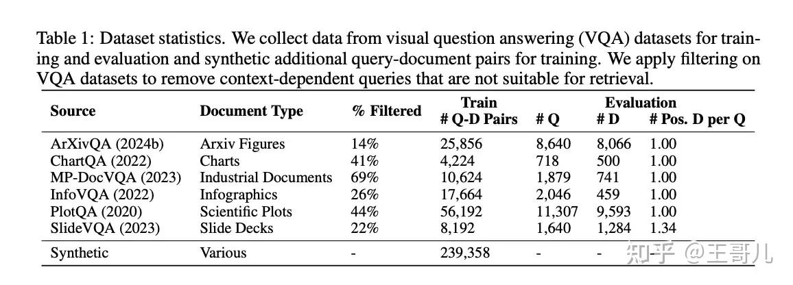 VisRAG: 多模态检索增强框架 - 知乎