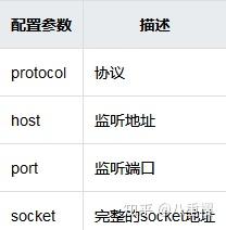 ThinkPHP6 Workerman 基本使用 - 知乎