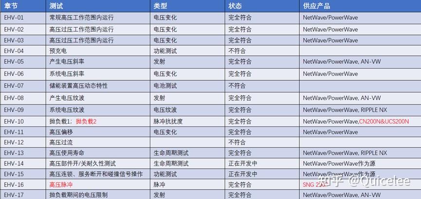 ISO21498及VW80300电动汽车EMC测试标准分析 - 知乎