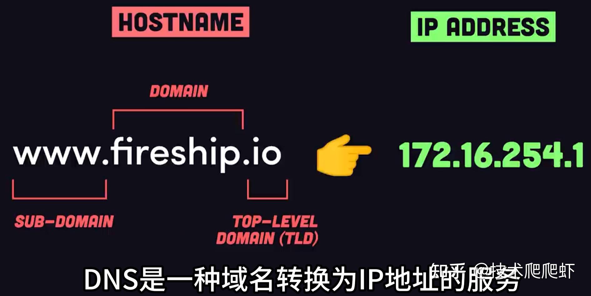 DNS污染？SNI阻断？全新网络协议保护隐私安全 - 知乎