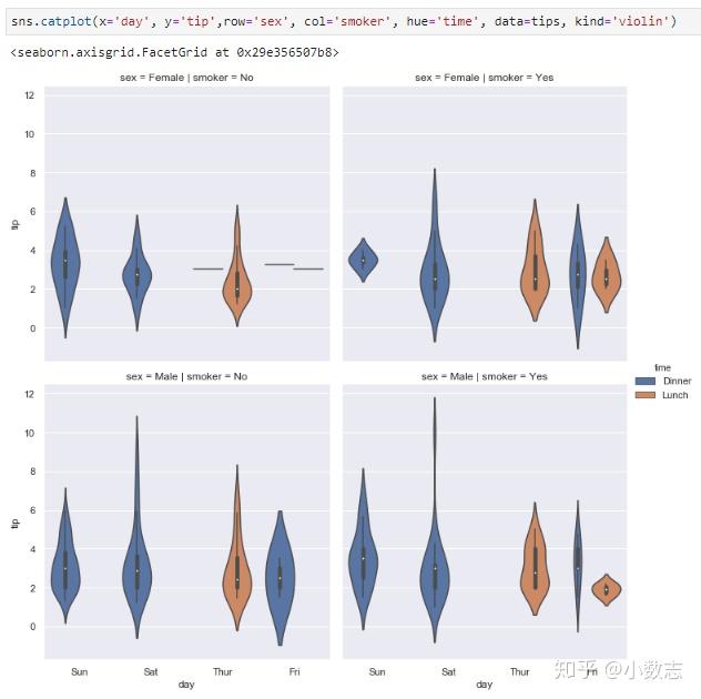Seaborn入门详细教程 - 知乎