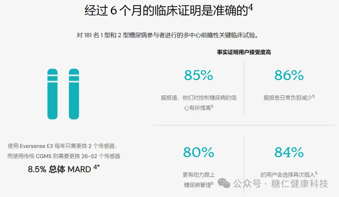 Eversense荣获FDA iCGM认证，可与胰岛素泵配合使用 - 知乎