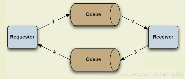 理解JAVA MQ消息中间件 - 知乎