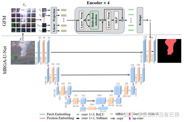 国庆假期看了一系列图像分割Unet、DeepLabv3+改进期刊论文，总结了一些改进创新的技巧 - 知乎