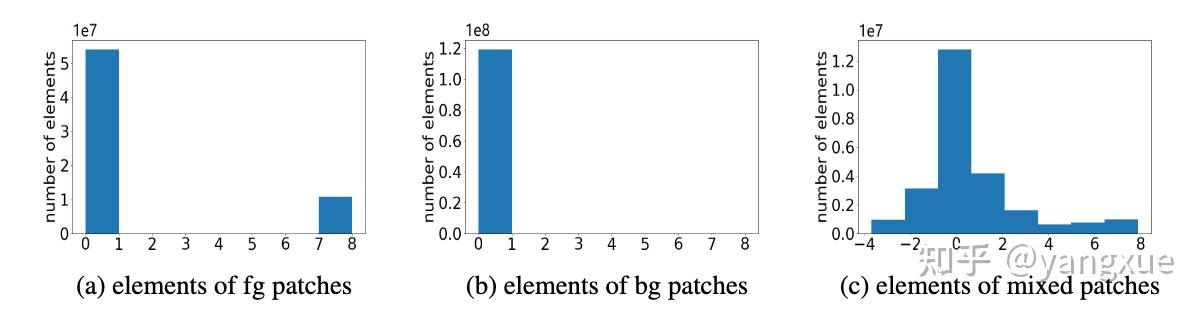 实例分割方法解读（PatchDCT, ICLR2023） - 知乎