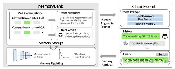 LLM-based Agent Memory相关论文集锦 - 知乎