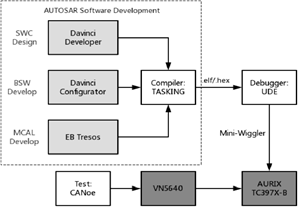 Autosar以太网及SOME/IP实现 - 知乎