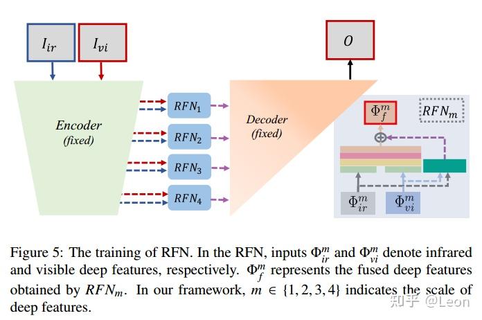 [paper_reading] RFN-Nest: An end-to-end residual fusion network for ...