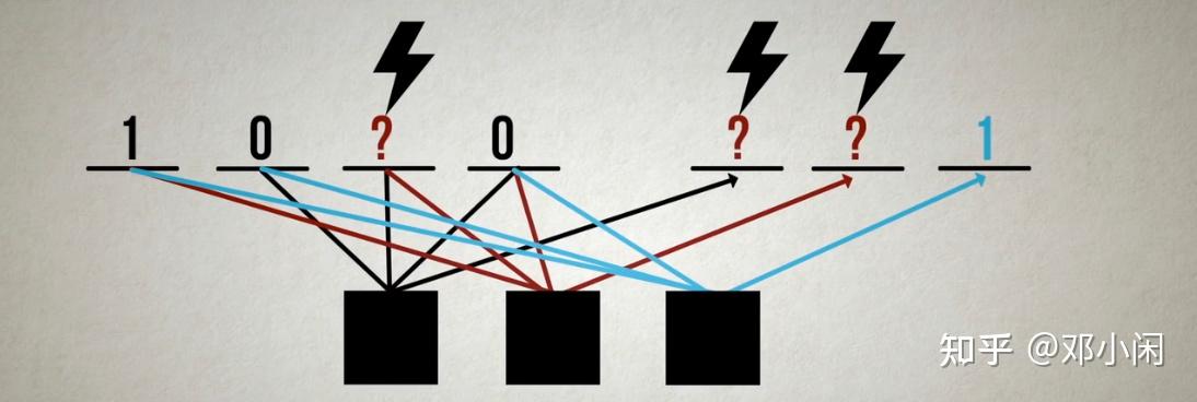 闪存设备的LDPC算法 - 知乎