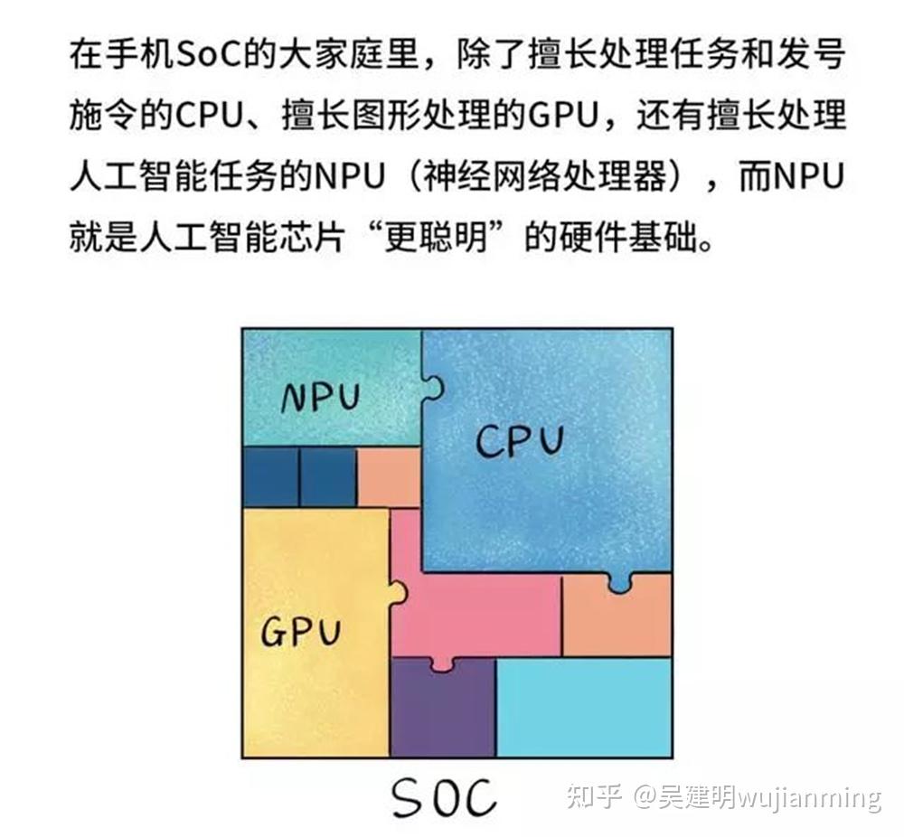 NPU架构分析与应用 - 知乎