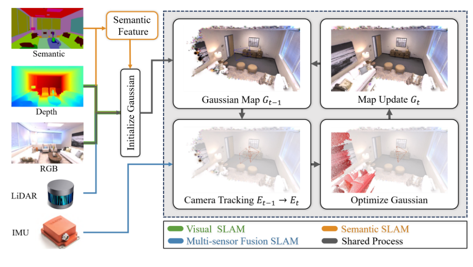 3D Gaussian Splatting in Robotics: A Survey 3DGS在机器人领域的综述 - 知乎