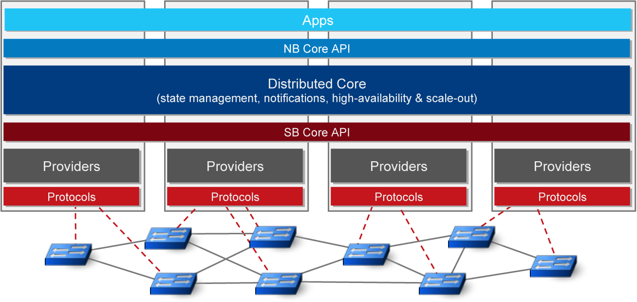 ONOS 从零入门教学 （应用程式新增，安装及测试） - 知乎