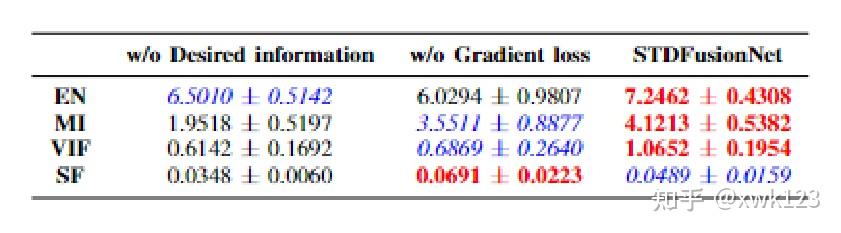 论文阅读：《STDFusionNet: An Infrared and Visible Image Fusion Network Based on Salient Target ...