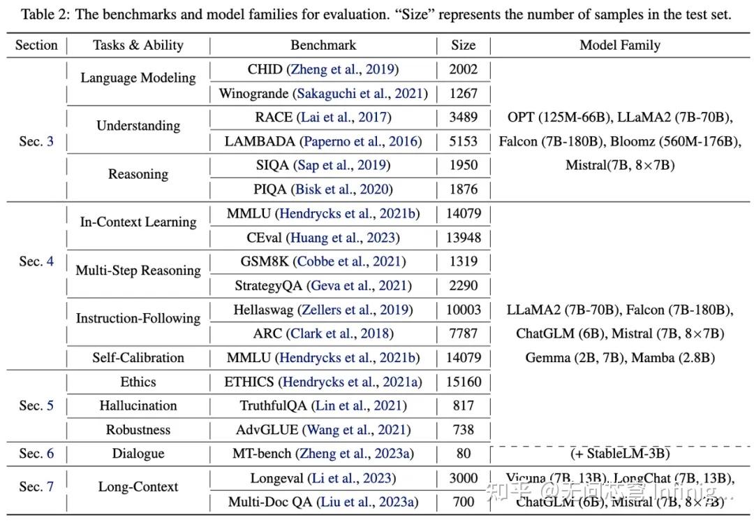 无穹Paper | 无问芯穹Qllm-Eval：大模型压缩量化方案怎么选？看这一篇就够了 - 知乎