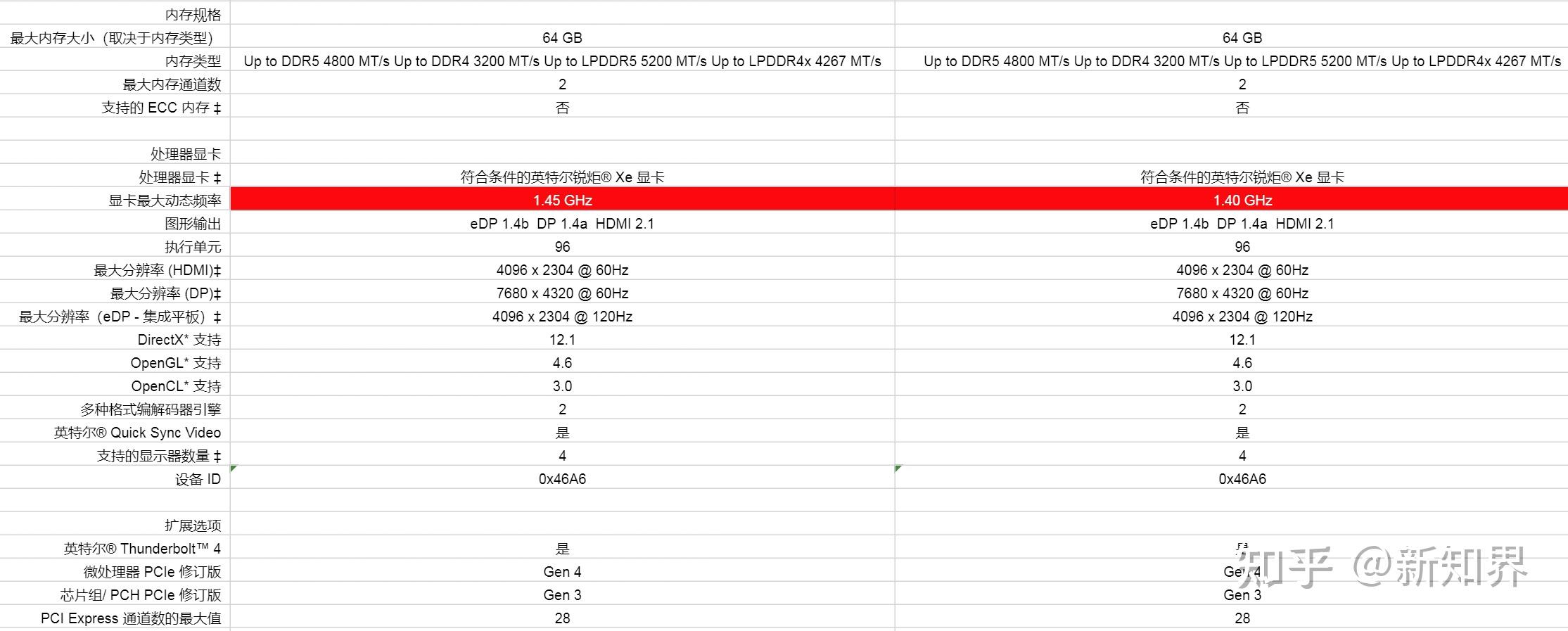 笔记本CPU十二代i7款12700H与i9款12900H应该怎么选？i7-12700H与i9-12900H有什么区别？ - 知乎