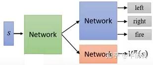强化学习（十三 ）--AC、A2C、A3C算法 - 知乎