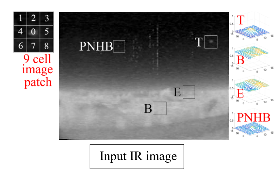RLCM算法论文阅读笔记：Infrared small target detection utilizing the multiscale ...