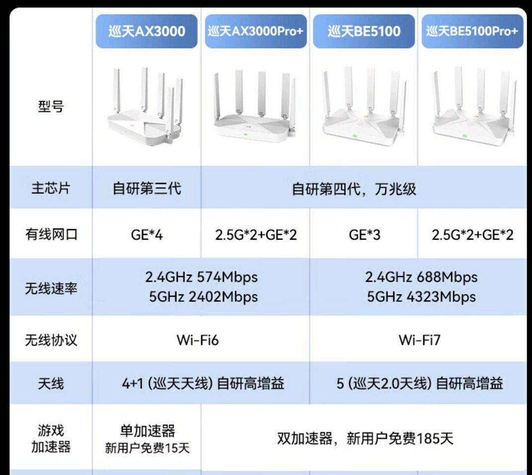 高性价比 WiFi7路由器，中兴 巡天 BE5100普通版和巡天BE5100Pro+评测 - 知乎