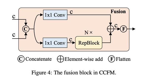 RT-DETR: DETRs Beat Yolos on Real-time Object Detection - 知乎